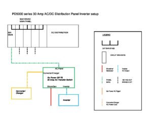 Inverter-setup-PD5000-series-AC-DC-Distribution-Panel - Progressive ...